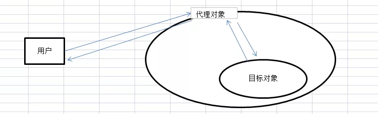 详解 Java 中的三种代理模式！ Java技术栈分享最新最主流的java技术 