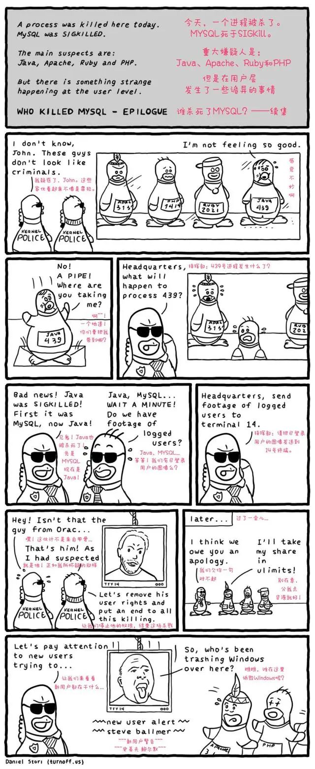 漫画:谁杀死了mysql? Java技术栈 Java Spring Boot Spring Cloud 分享最新最主流的java技术