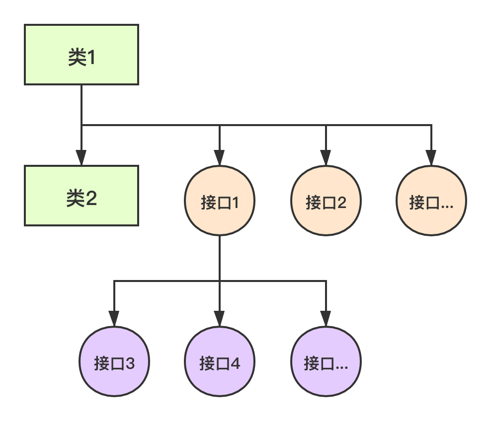 Java 8 中的抽象类和接口到底有啥区别? Java技术栈 Java Spring Boot Spring Cloud 分享最新最主流的java技术